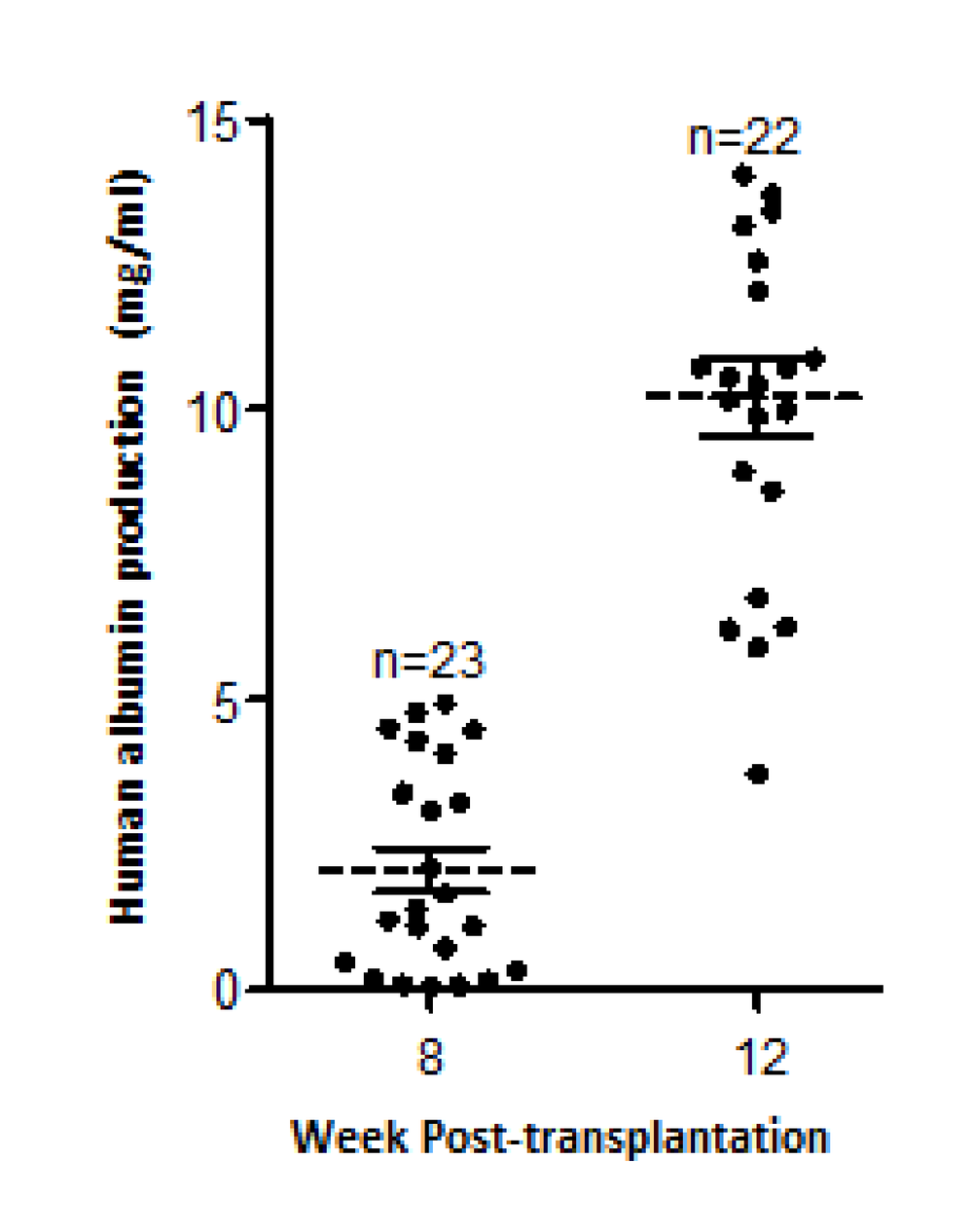 Human Liver Chimeric Mice | Discover Humanized Liver Models - Get ...