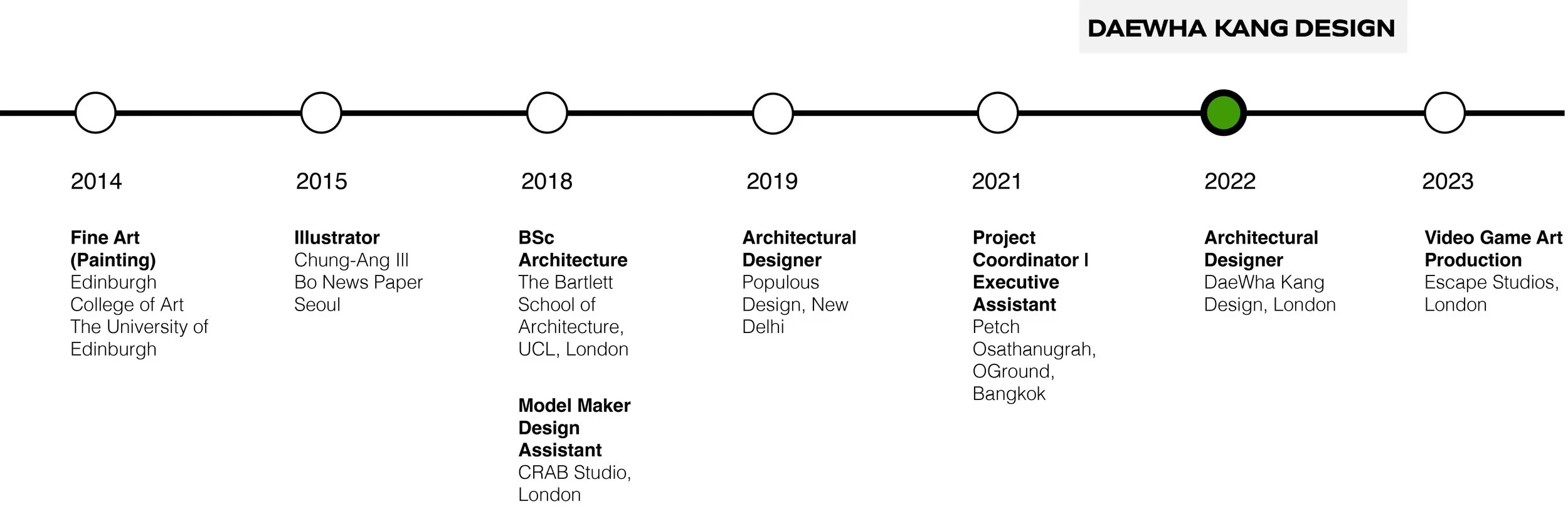 METAVERSE : GenZ Universe — Kyuri Kim