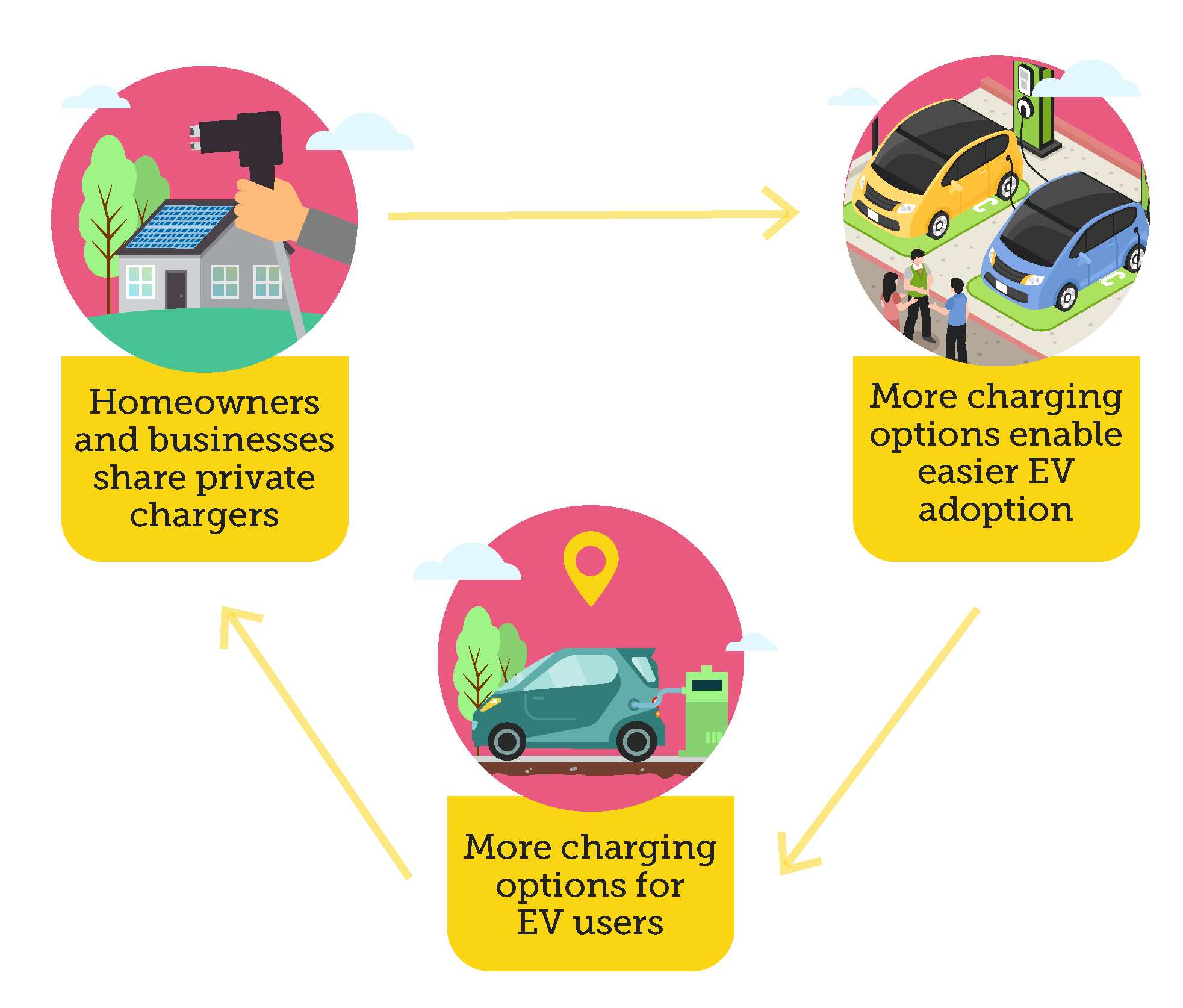GoPlugable: Pioneering EV Charger Sharing Solutions - About Us | Maebh ...