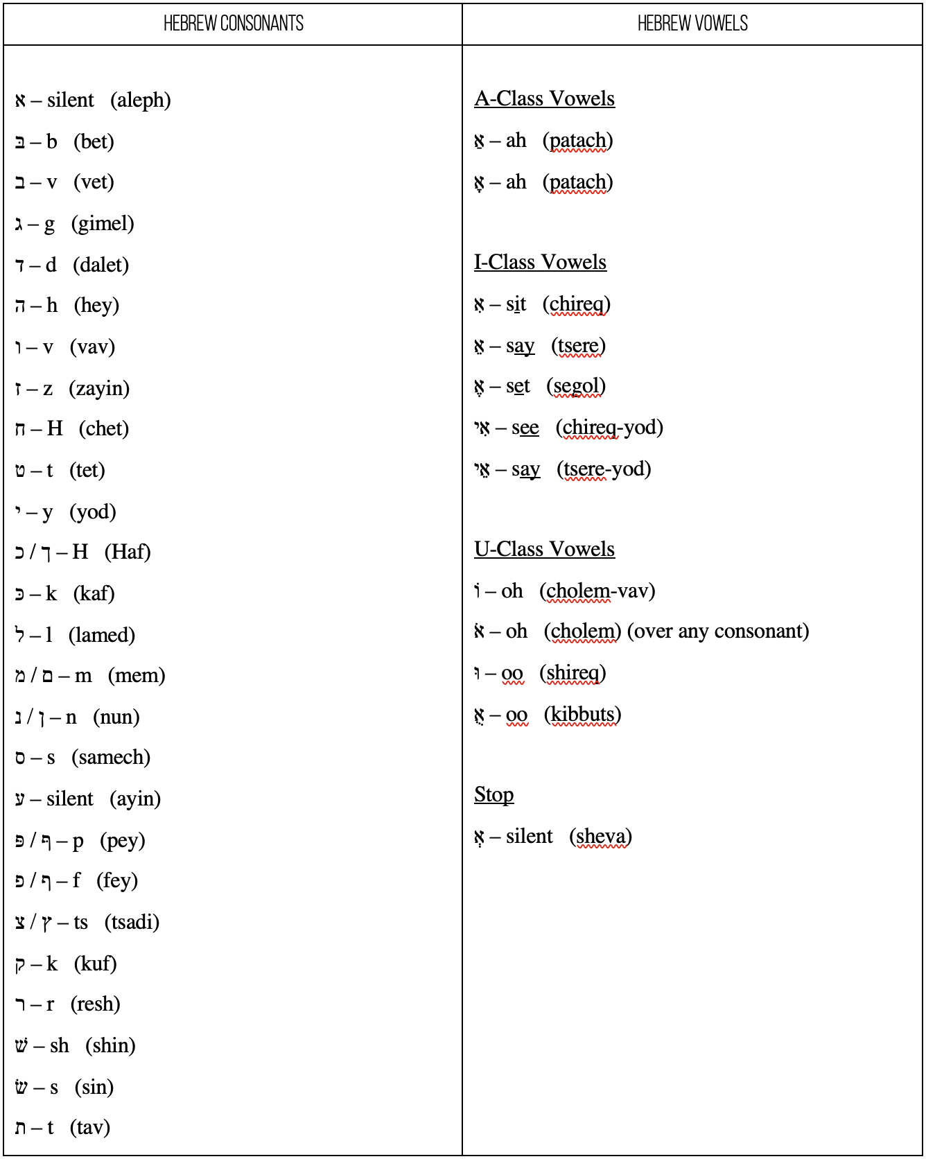 Intro to the Hebrew Alphabet