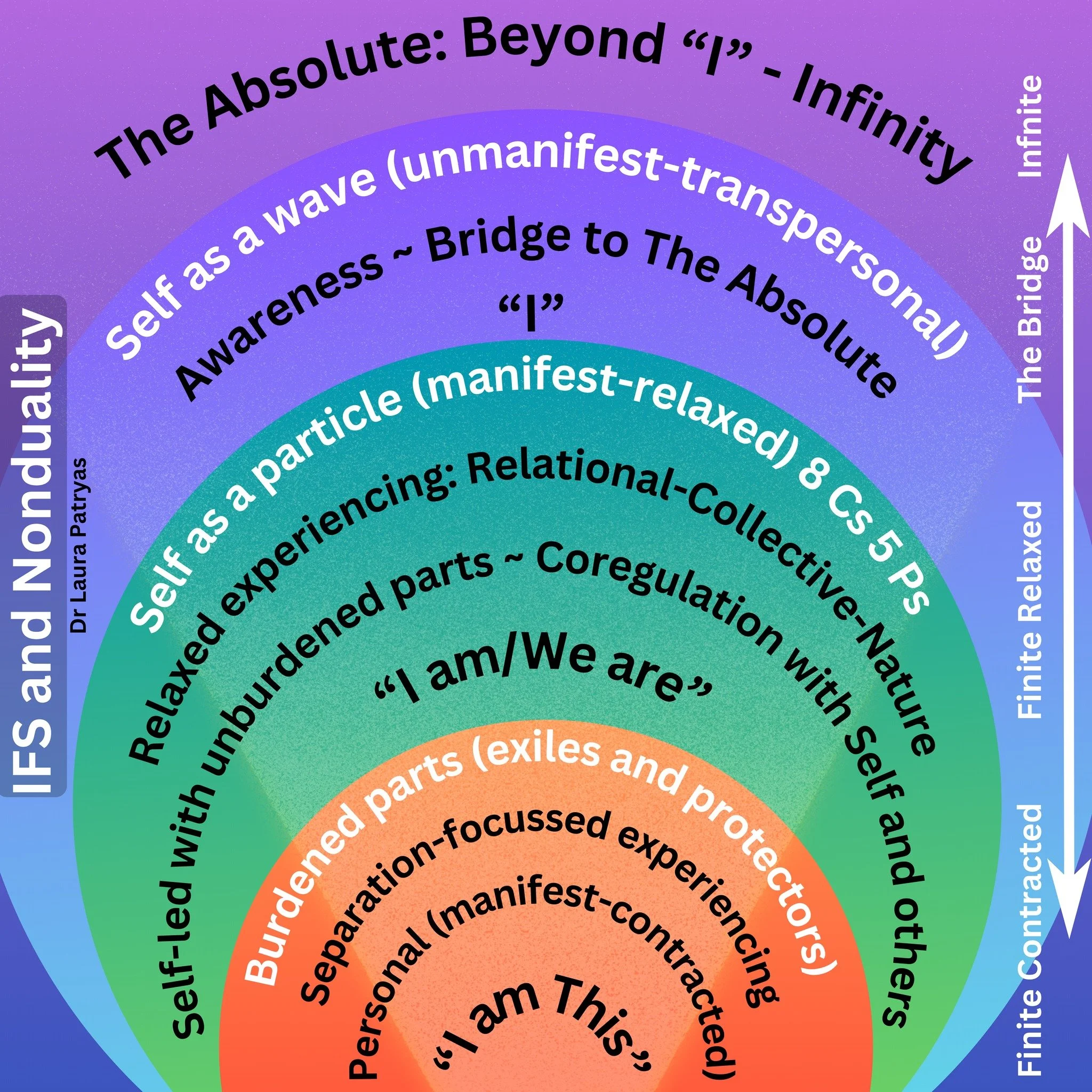 Dr Laura Nonduality