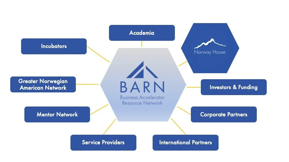 BARN (Business Accelerator Resource Network) — Norway House