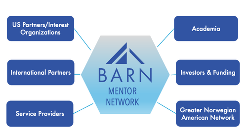 BARN (Business Accelerator Resource Network) — Norway House