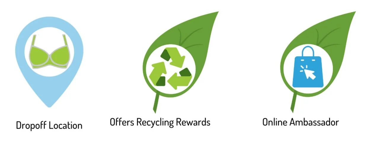Drop Off Locations — The Bra Recyclers
