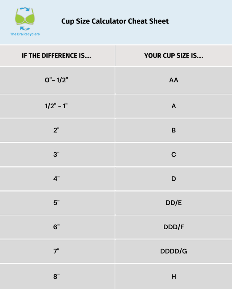 Elaine’s Step-By-Step Guide and Checklist for a Professional Bra ...