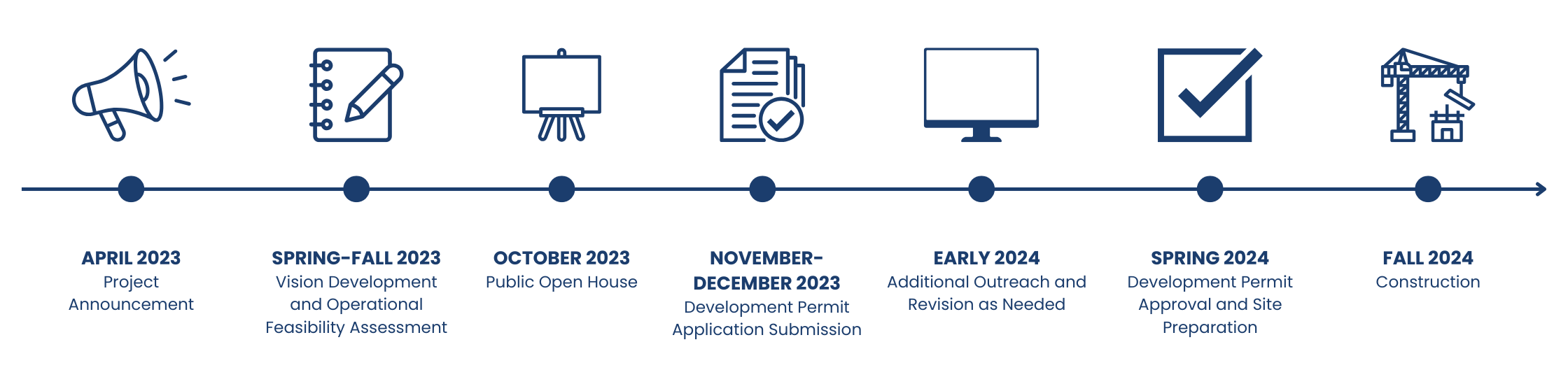 Communications Bethany Care