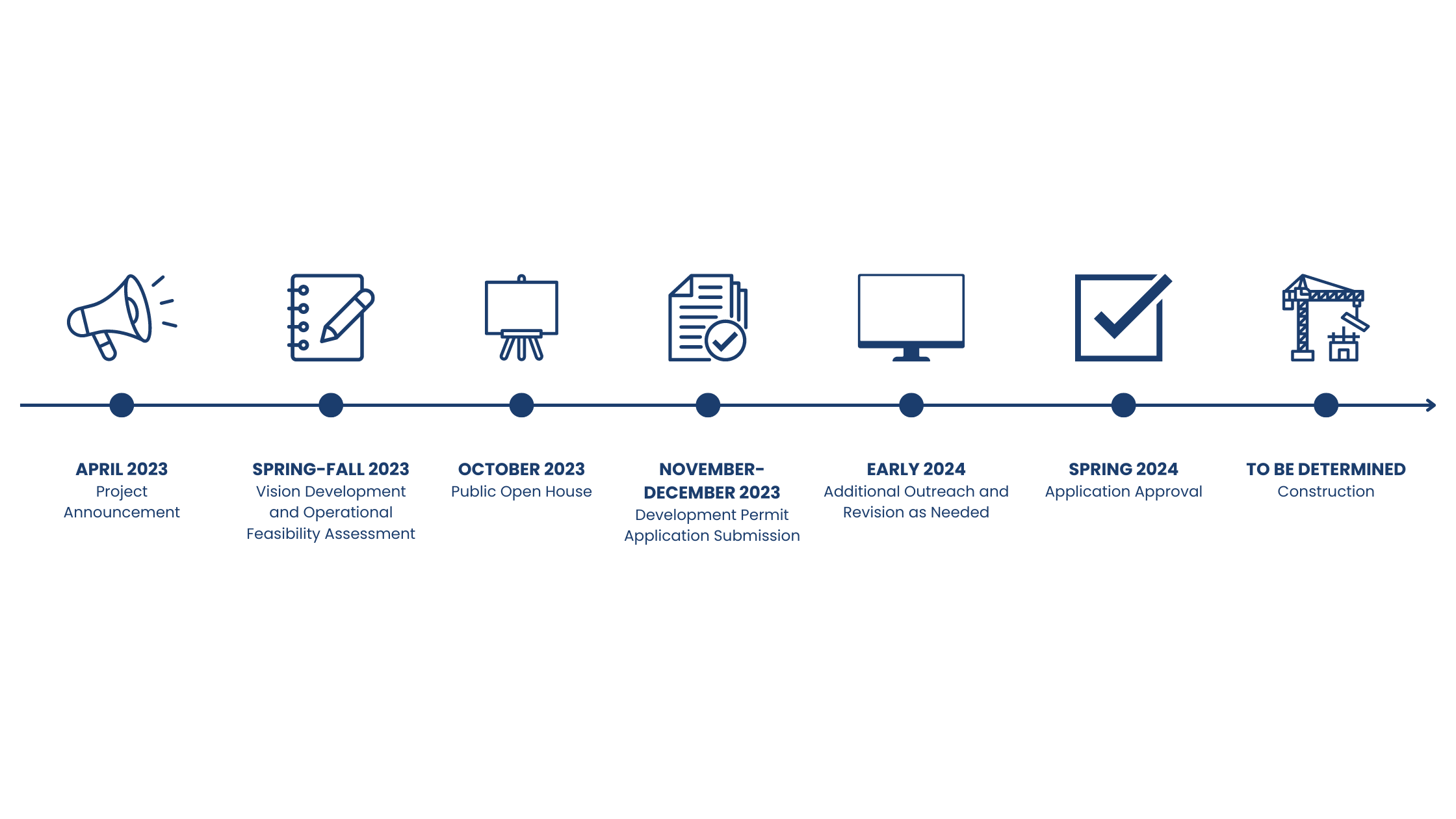 Communications Bethany Care