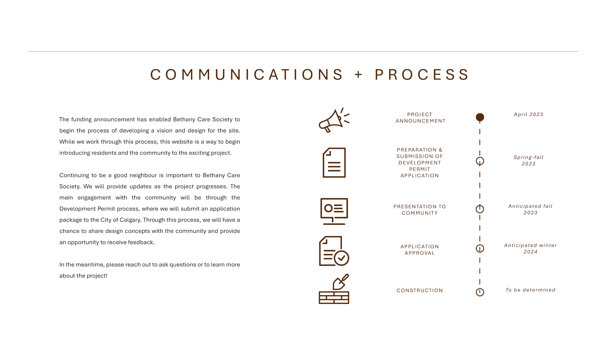 Communications Bethany Care