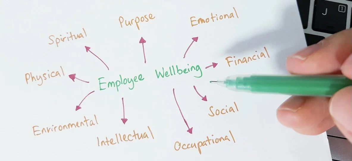 Officer Safety and Wellness | Future Policing Institute