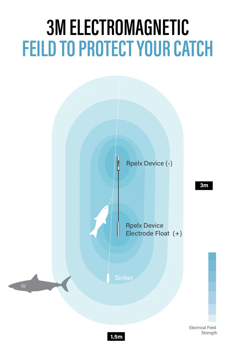Rpelx Electrical Shark Deterrents For Fishing