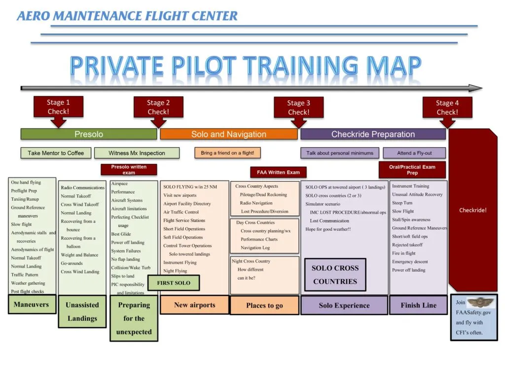 Private Pilot Training — Aero Maintenance Flight Center
