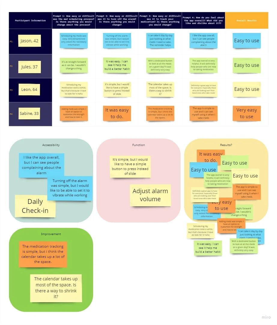 RxEMIND Case Study — SKUXD