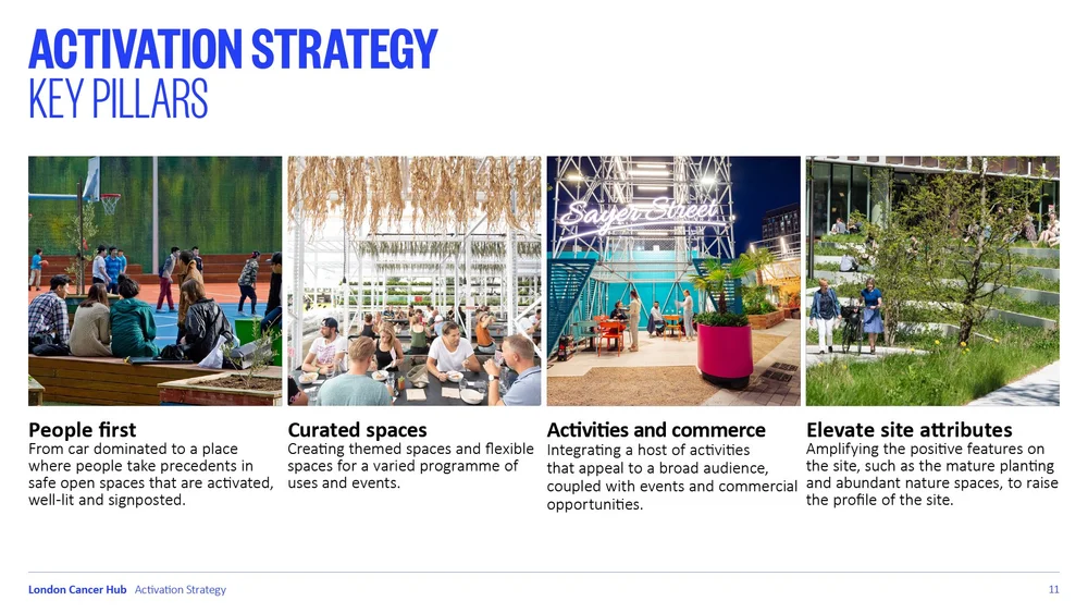 LCH Place activation Strategy — Future Places Studio