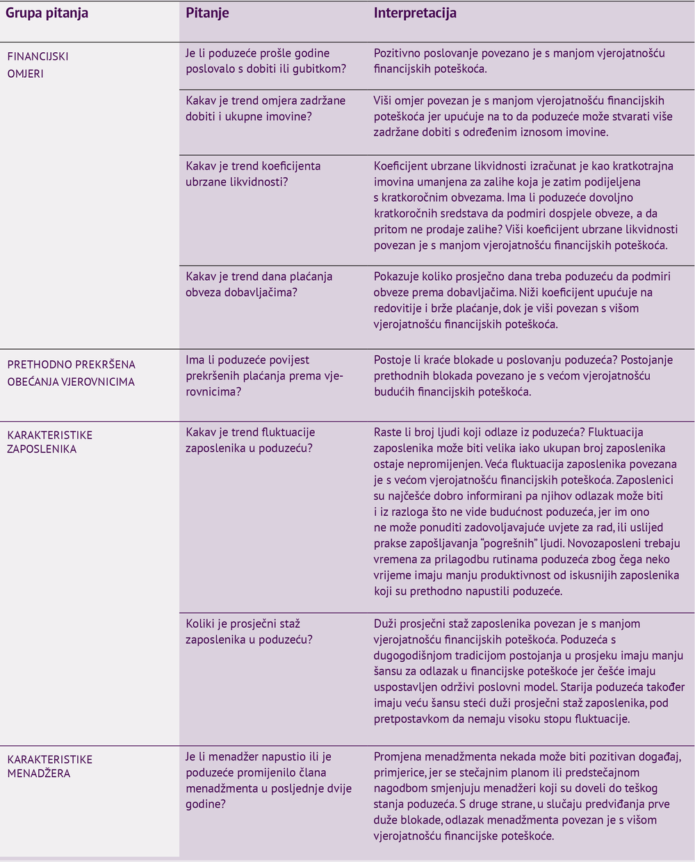 članak 2 — Ekonomski znalac