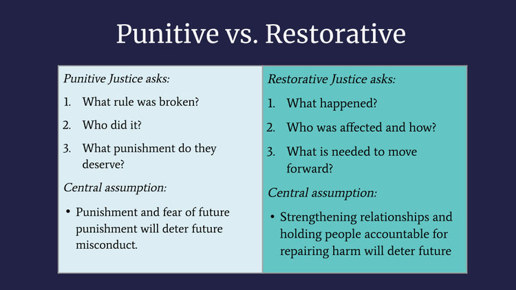 About Restorative Practices — Practice Restorative