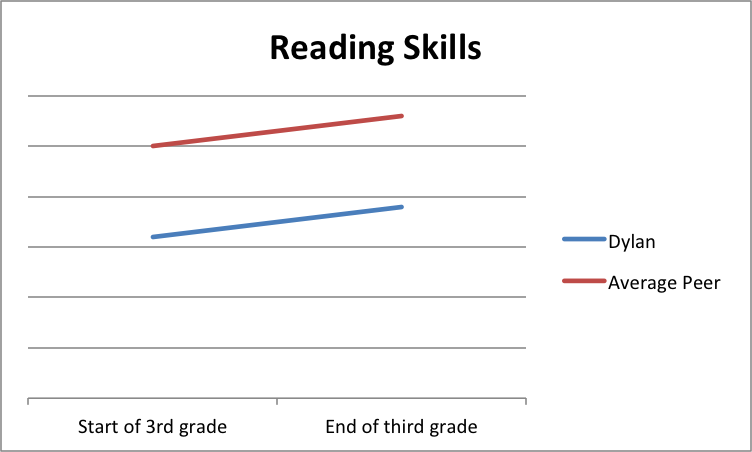 Progress vs. Meaningful Progress: Why Knowing the Difference Makes All ...