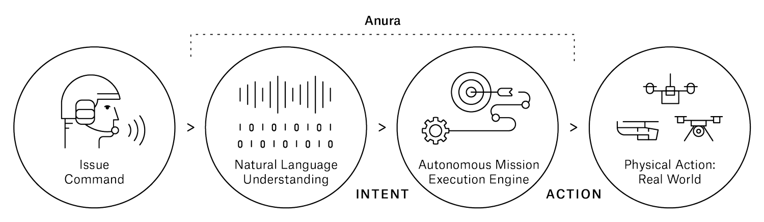Product — Primordial Labs