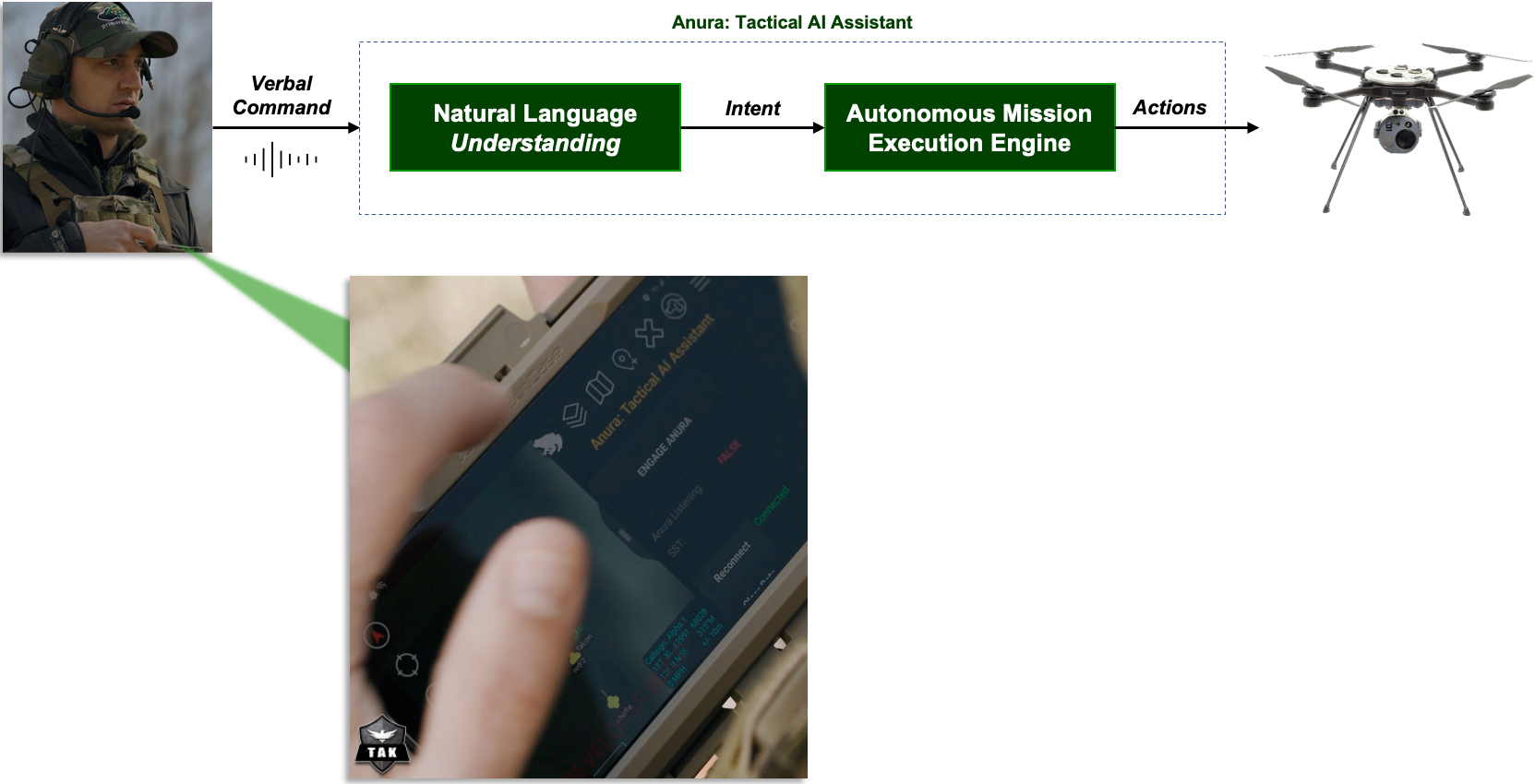 Product — Primordial Labs