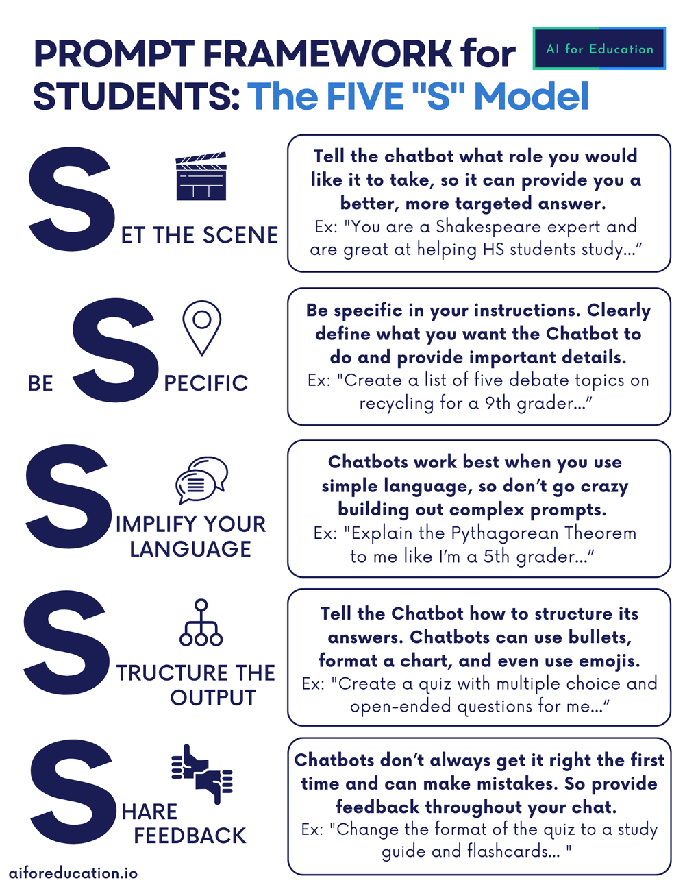 Prompt Framework for Students: The Five "S" Model — AI for Education
