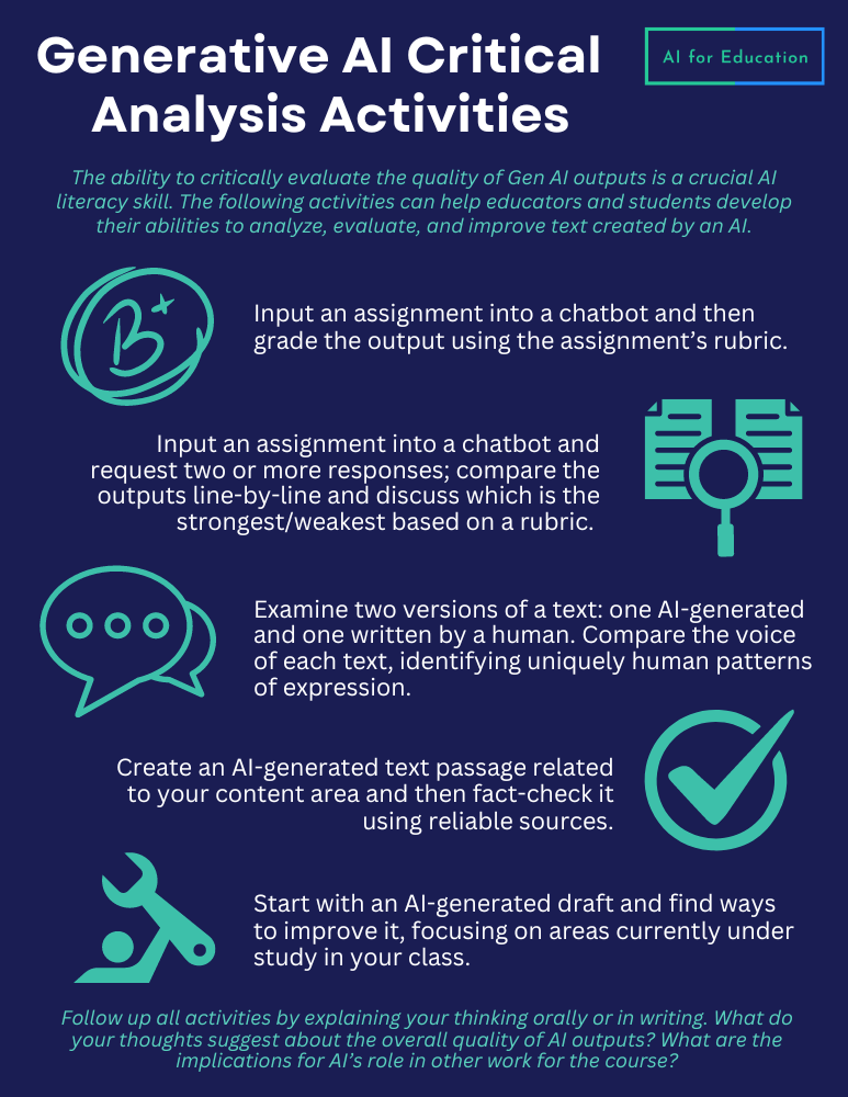 Generative AI Critical Analysis Activities for Educators and Students ...