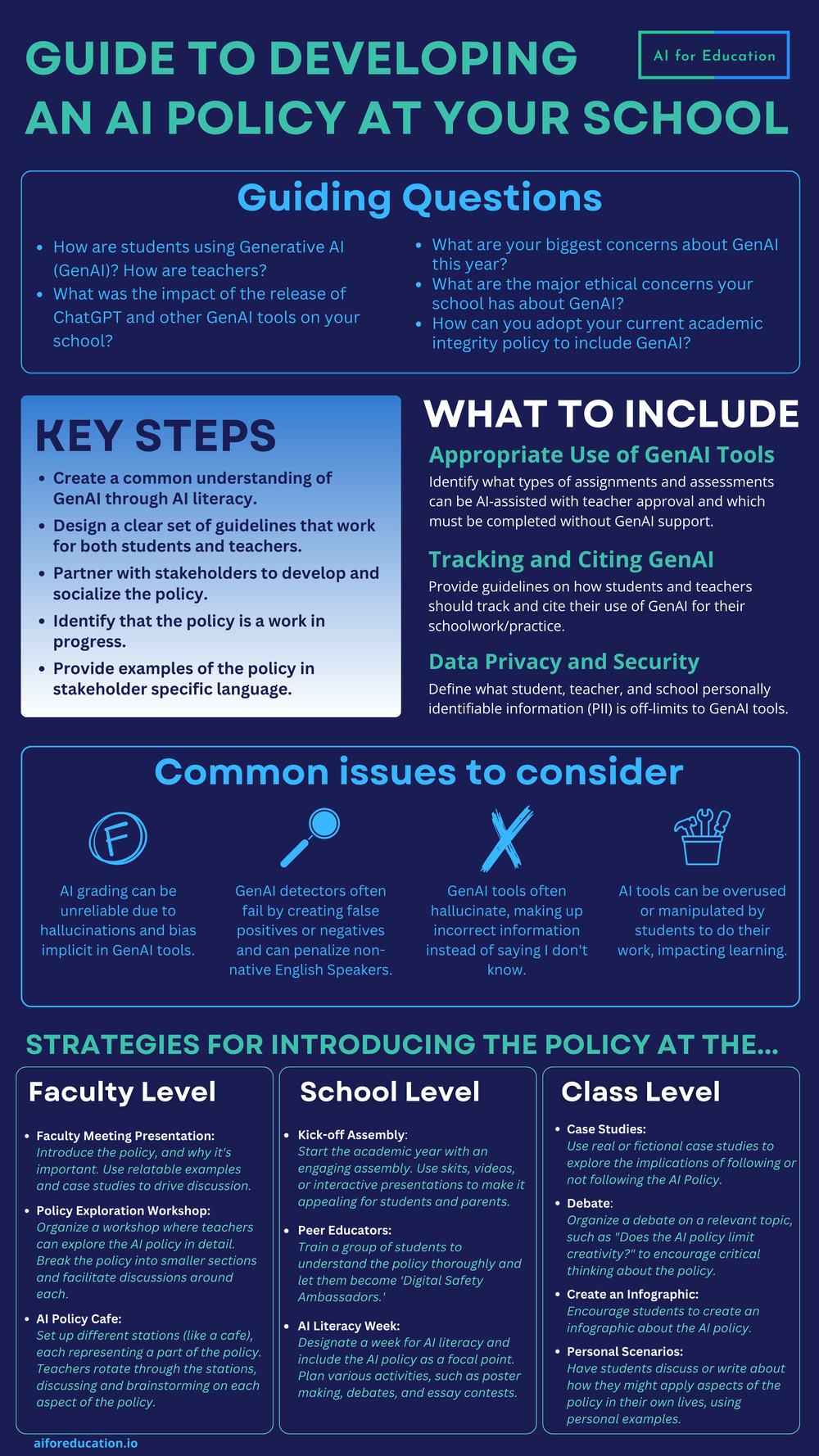 Guide to Developing an AI Policy For Your School — AI for Education