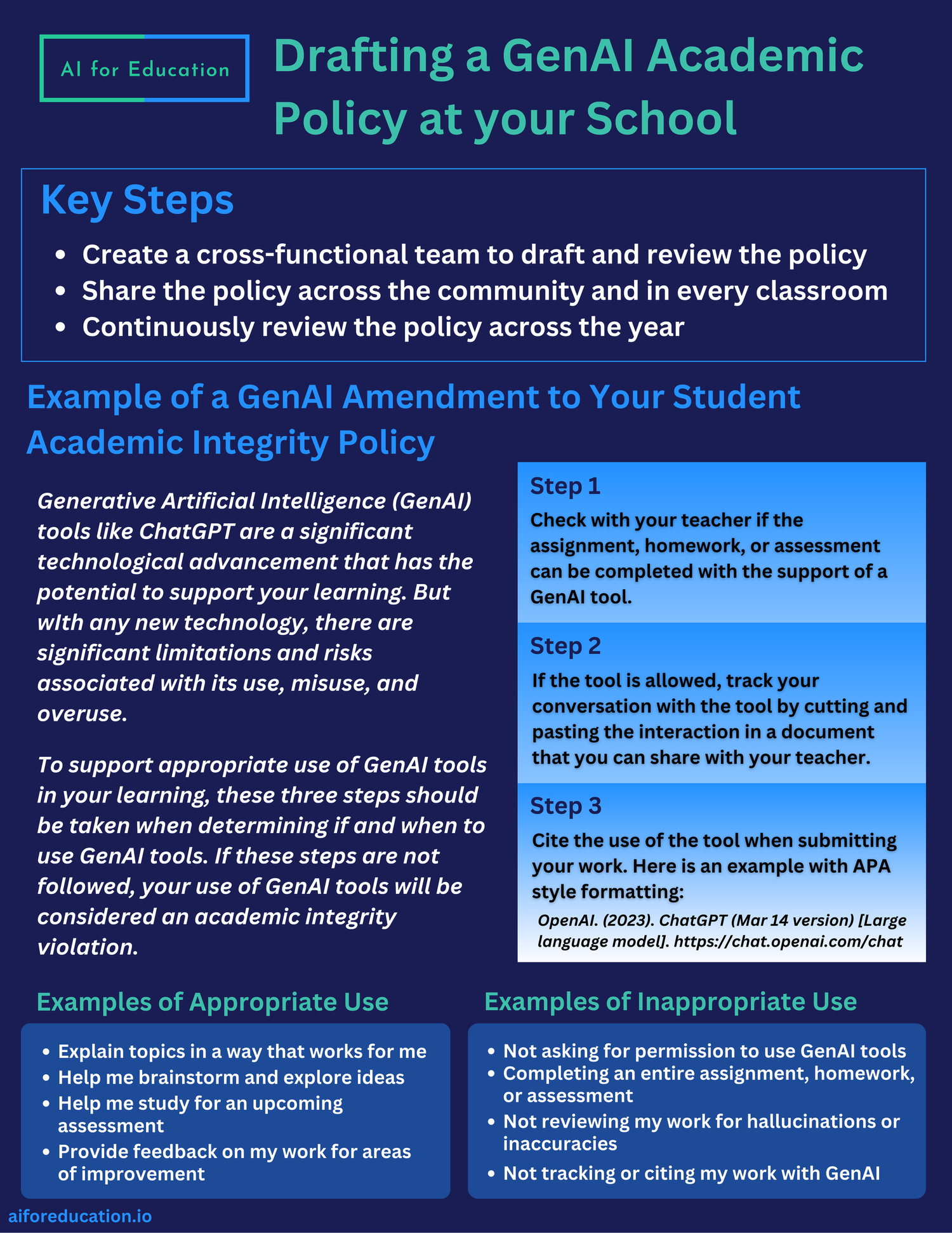 Drafting a GenAI Academic Policy at your School — AI for Education