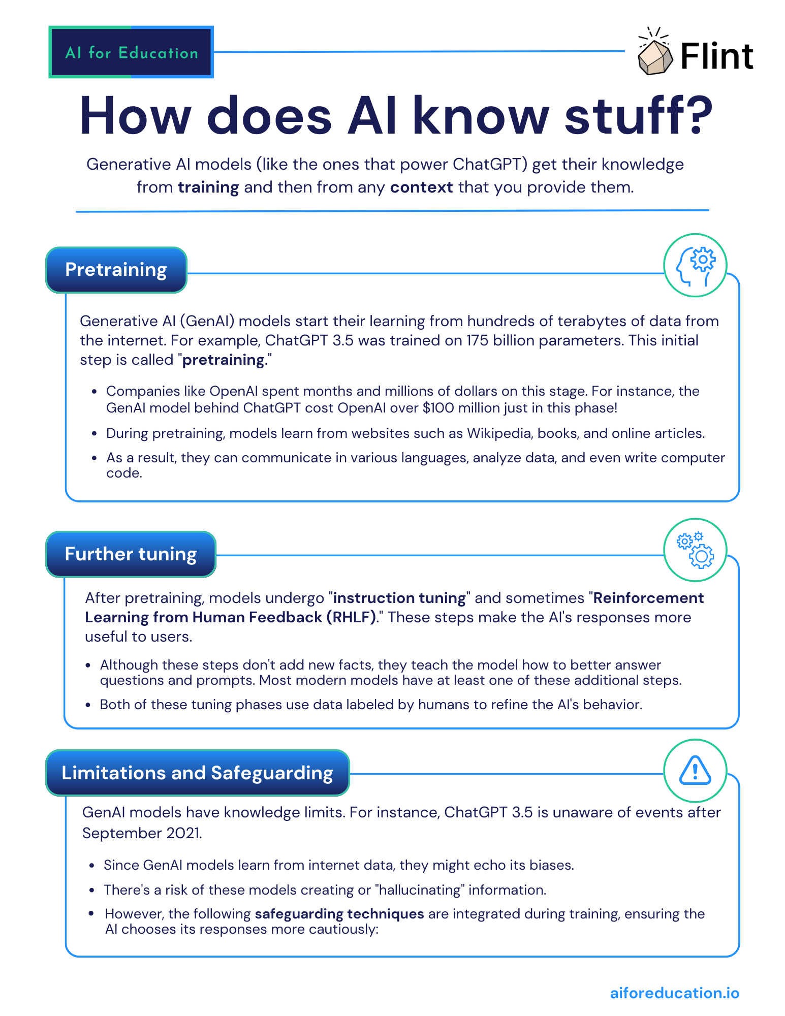 AI Resources for Educators and Schools — AI for Education