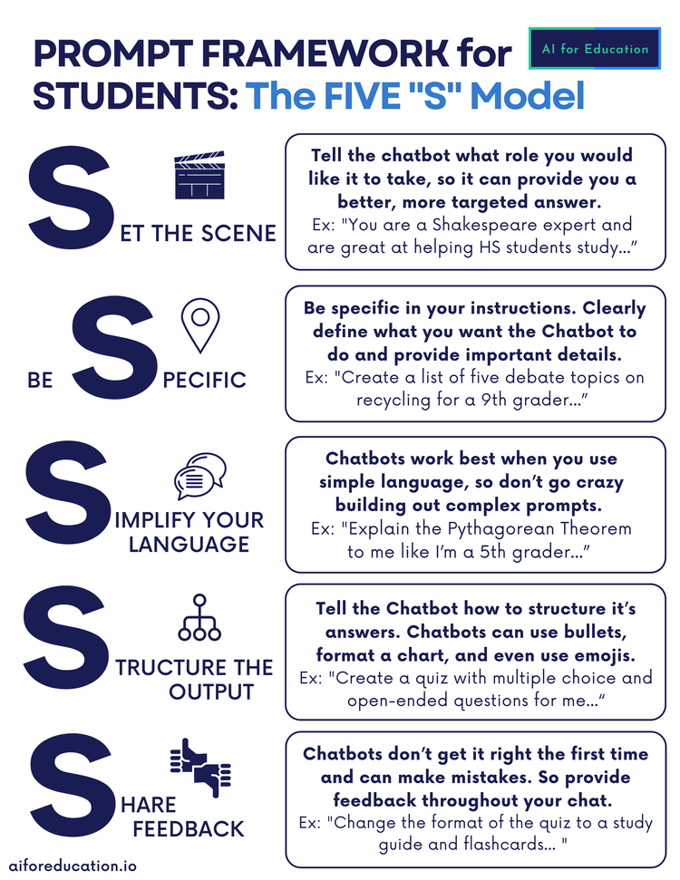 Prompt Framework for Students: The Five "S" Model — AI for Education