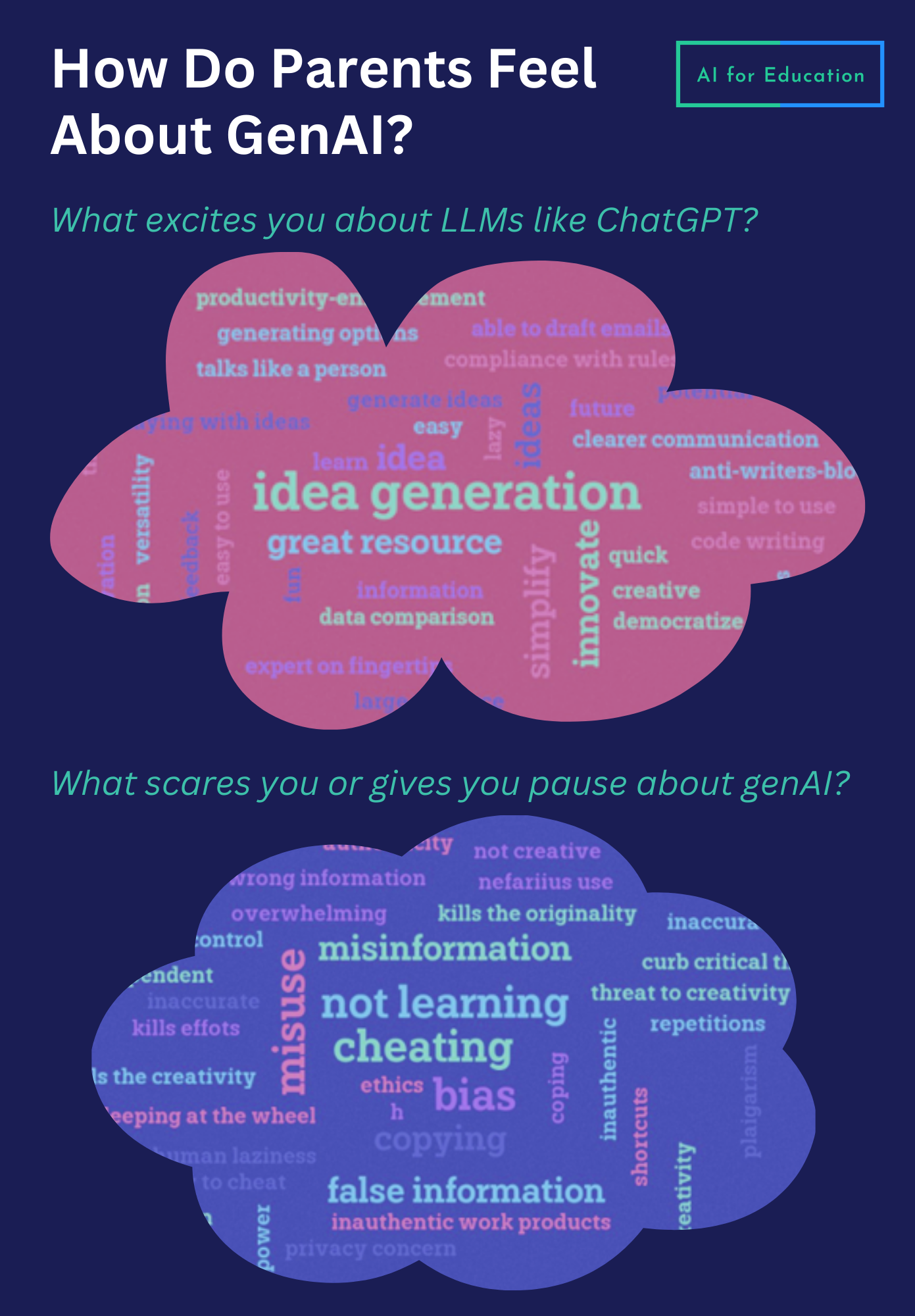 Blog — AI for Education