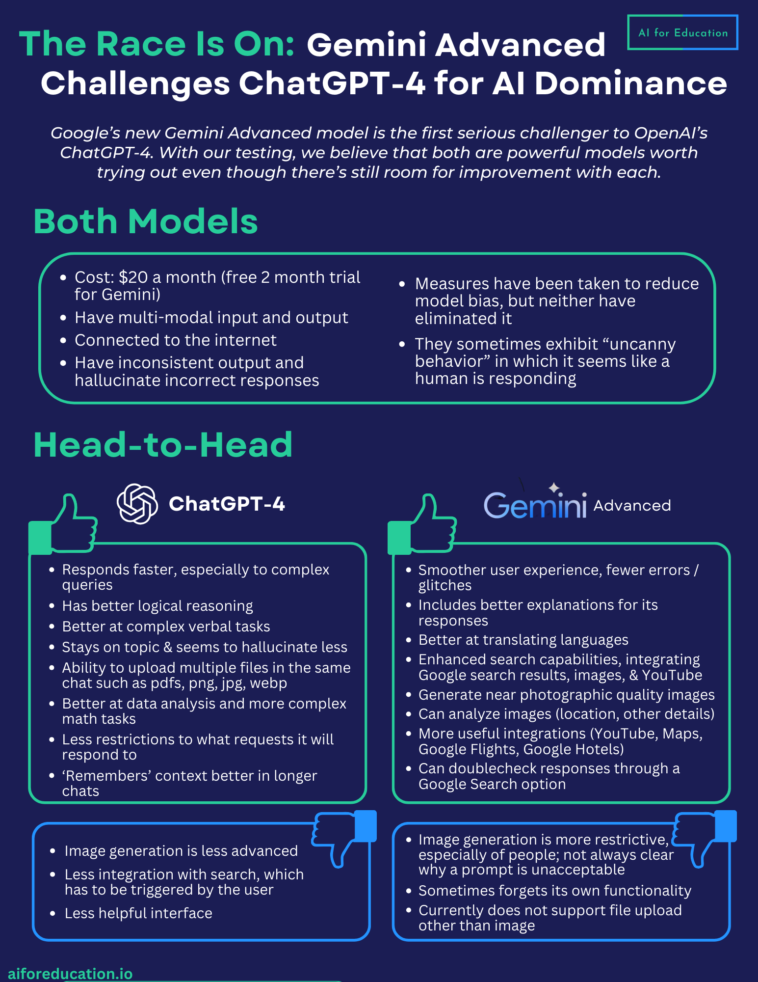 Blog — AI for Education