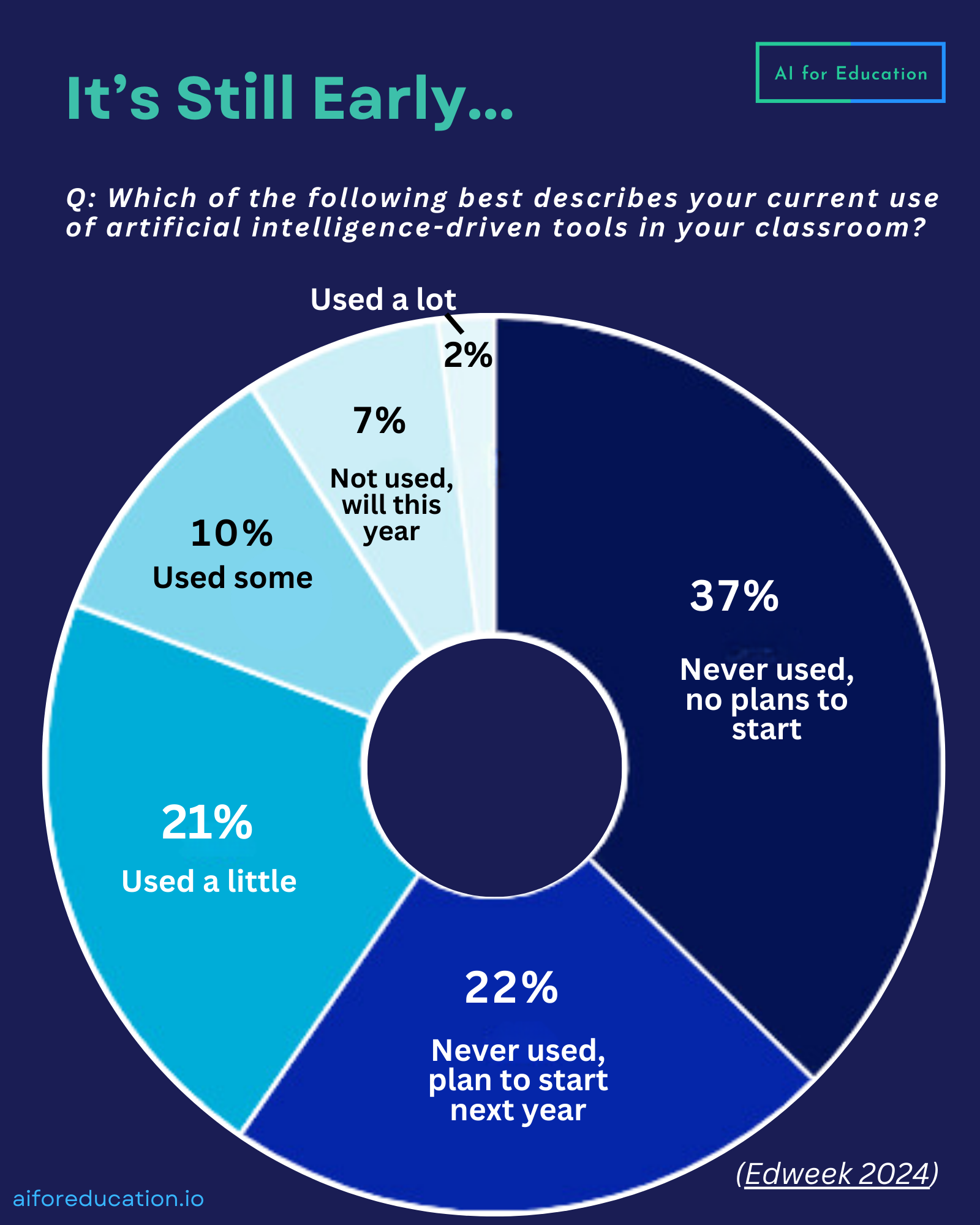 Blog — AI for Education