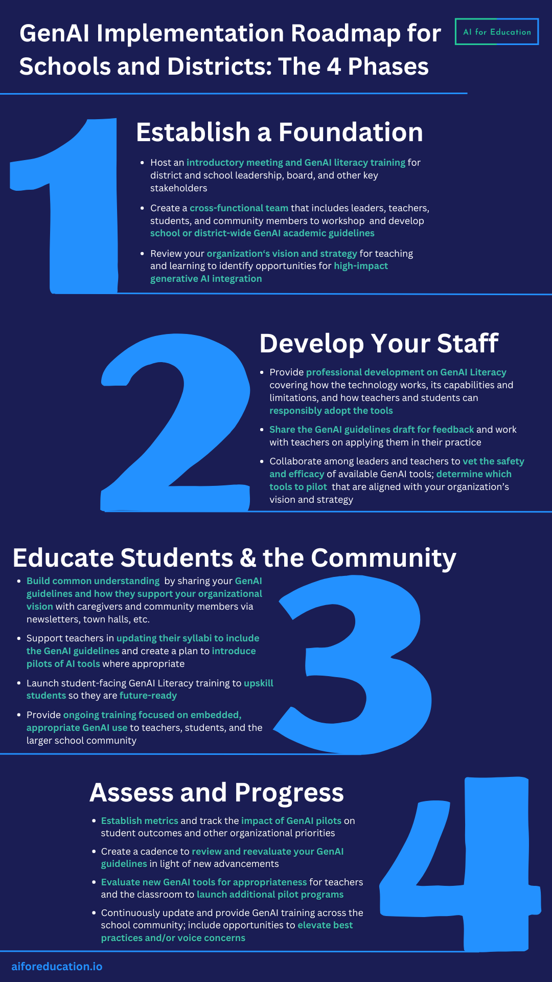 Downloadable Resources — AI for Education