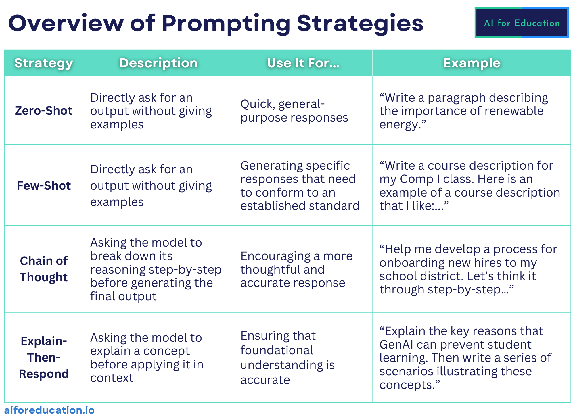 Downloadable Resources — AI for Education