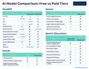 AI Model Comparison: Free vs Paid Tiers — AI for Education
