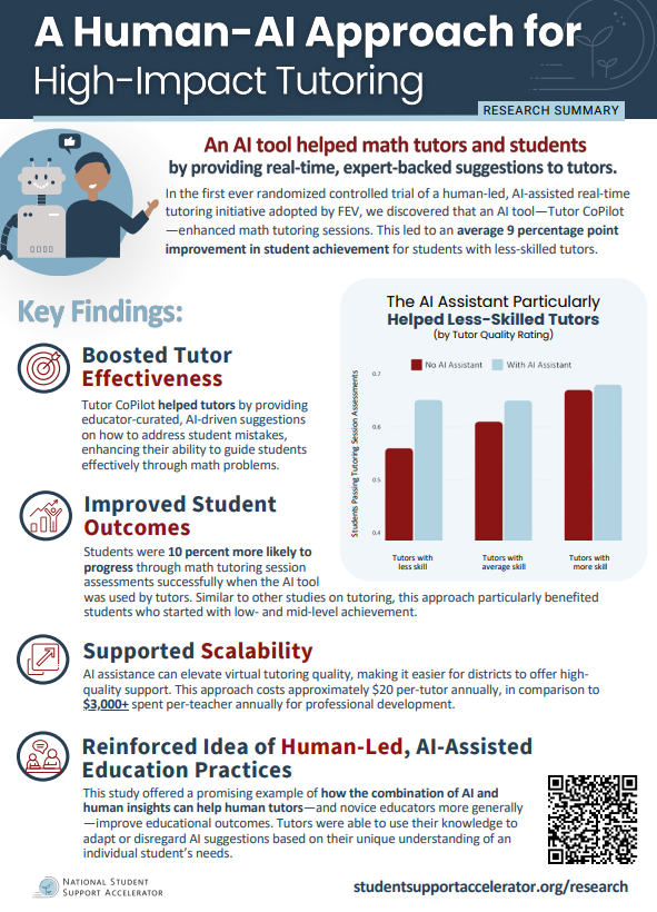 Stanford’s AI-Assisted Tutoring Study — AI for Education