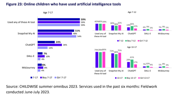 How Young People Are Using AI — AI for Education