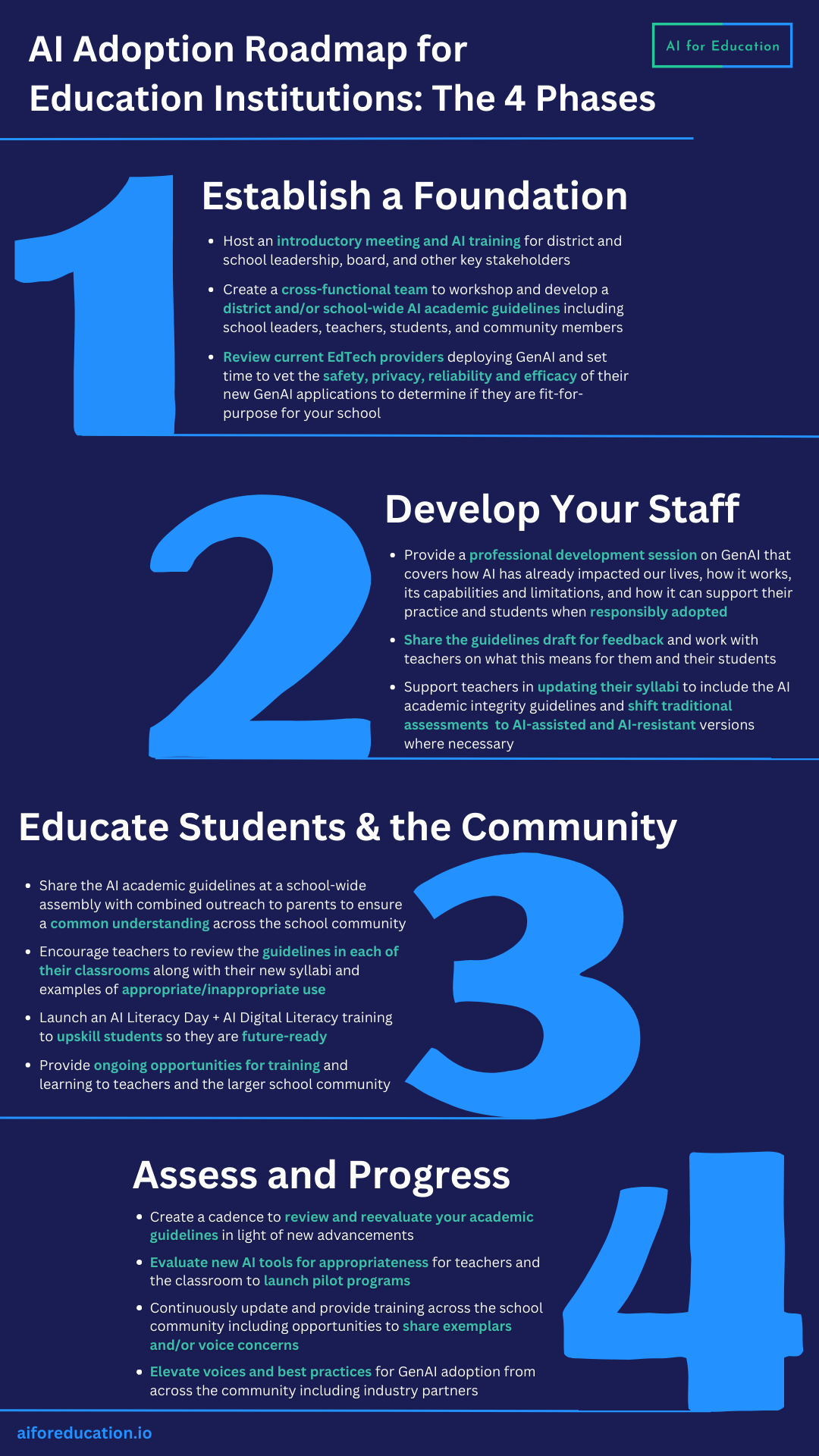 AI Adoption Roadmap for Education Institutions — AI for Education