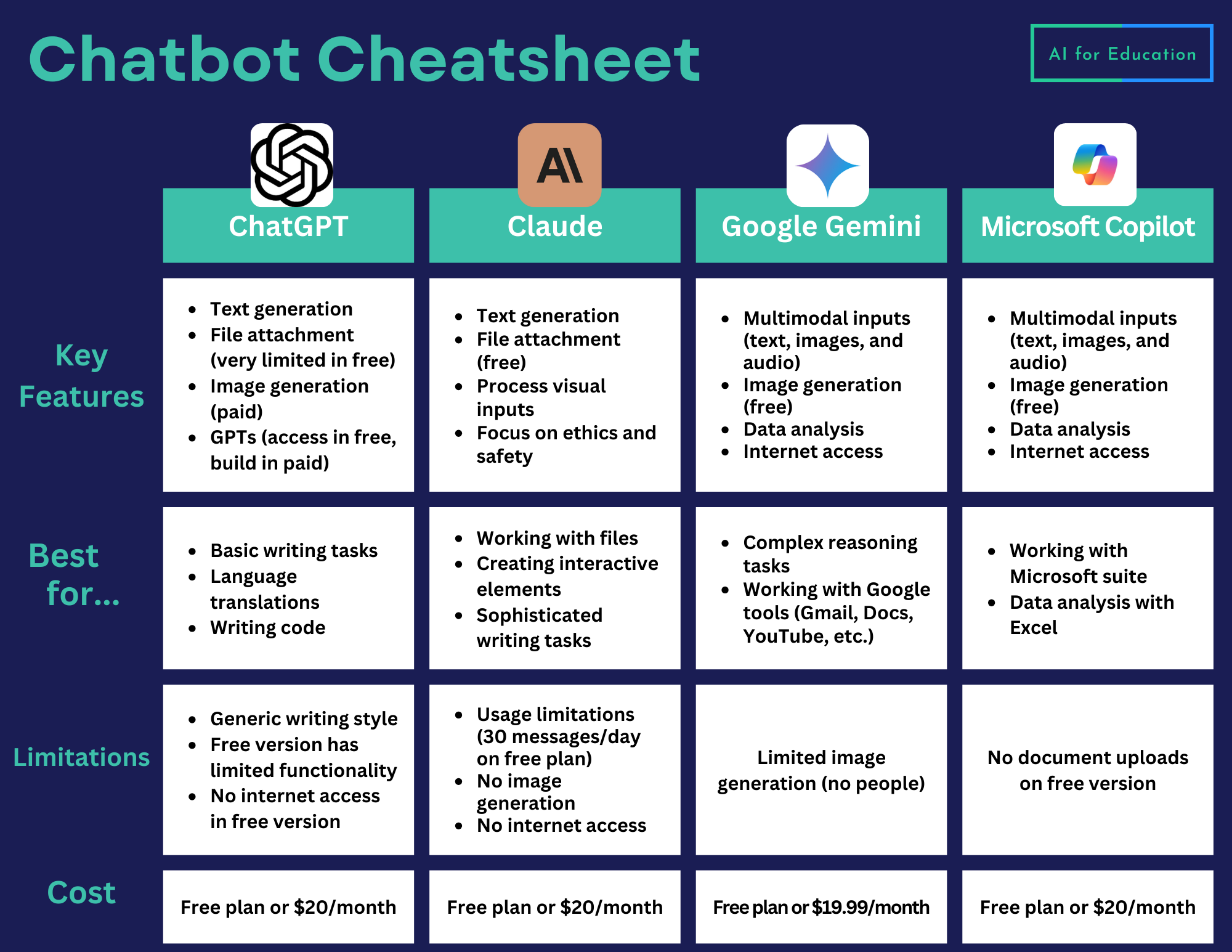 Chatbot Cheatsheet — AI for Education