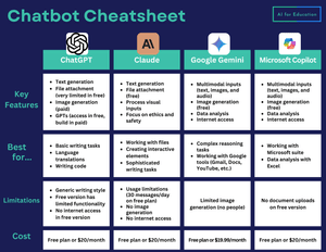 Chatbot Cheatsheet — AI for Education