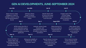 Summer 2024 GenAI Developments — AI for Education