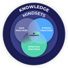The SEE Framework: A Practical Guide to Building Generative AI Literacy ...