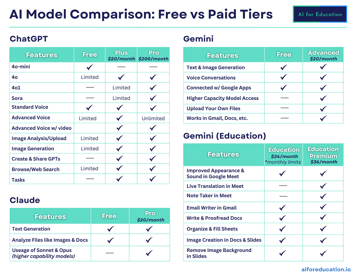 Downloadable Resources — AI for Education