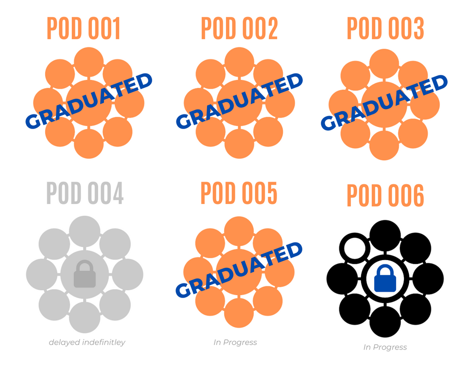 Explore Pods — Mentor Pods