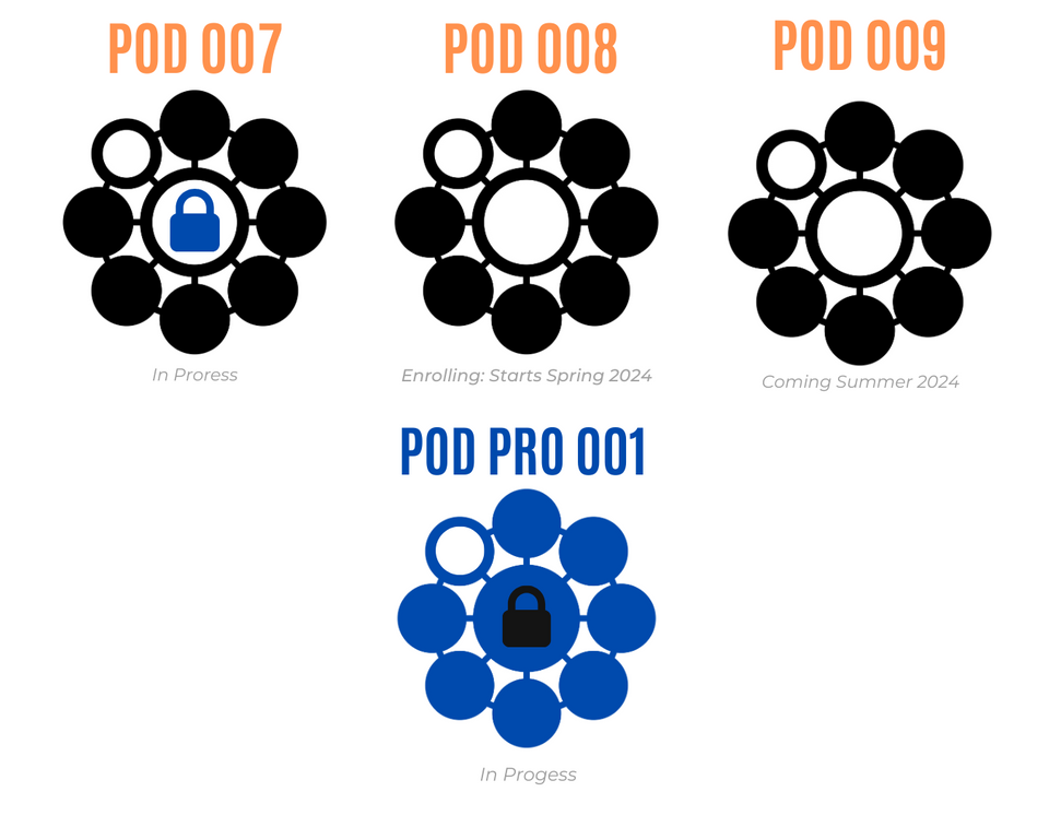 Explore Pods — Mentor Pods