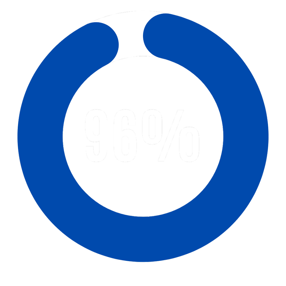 Group Coaching - Mentor Pods
