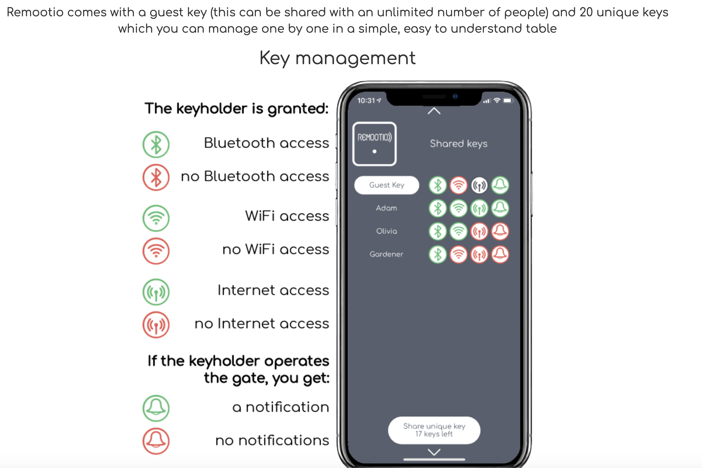 Remootio 3 - Smart Garage door and Gate Opener - Remootio UK — Charged ...