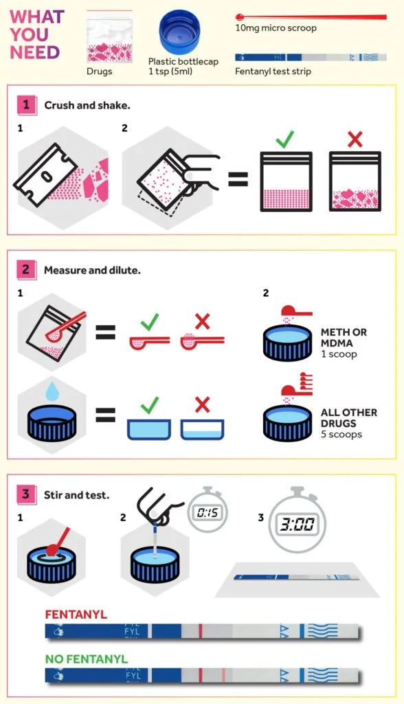 Rapid Response Instructions — Test Strips Save Lives Foundation