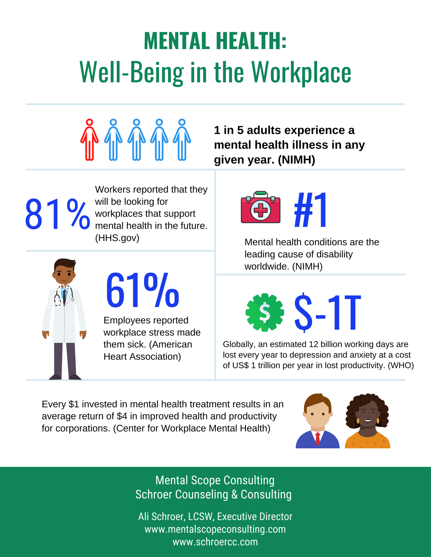 Corporate Well-being Resources — Mental Scope Consulting