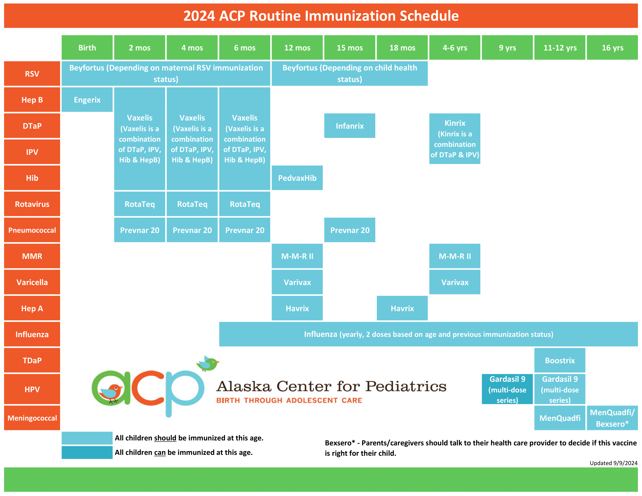 Immunizations | Alaska Center for Pediatrics