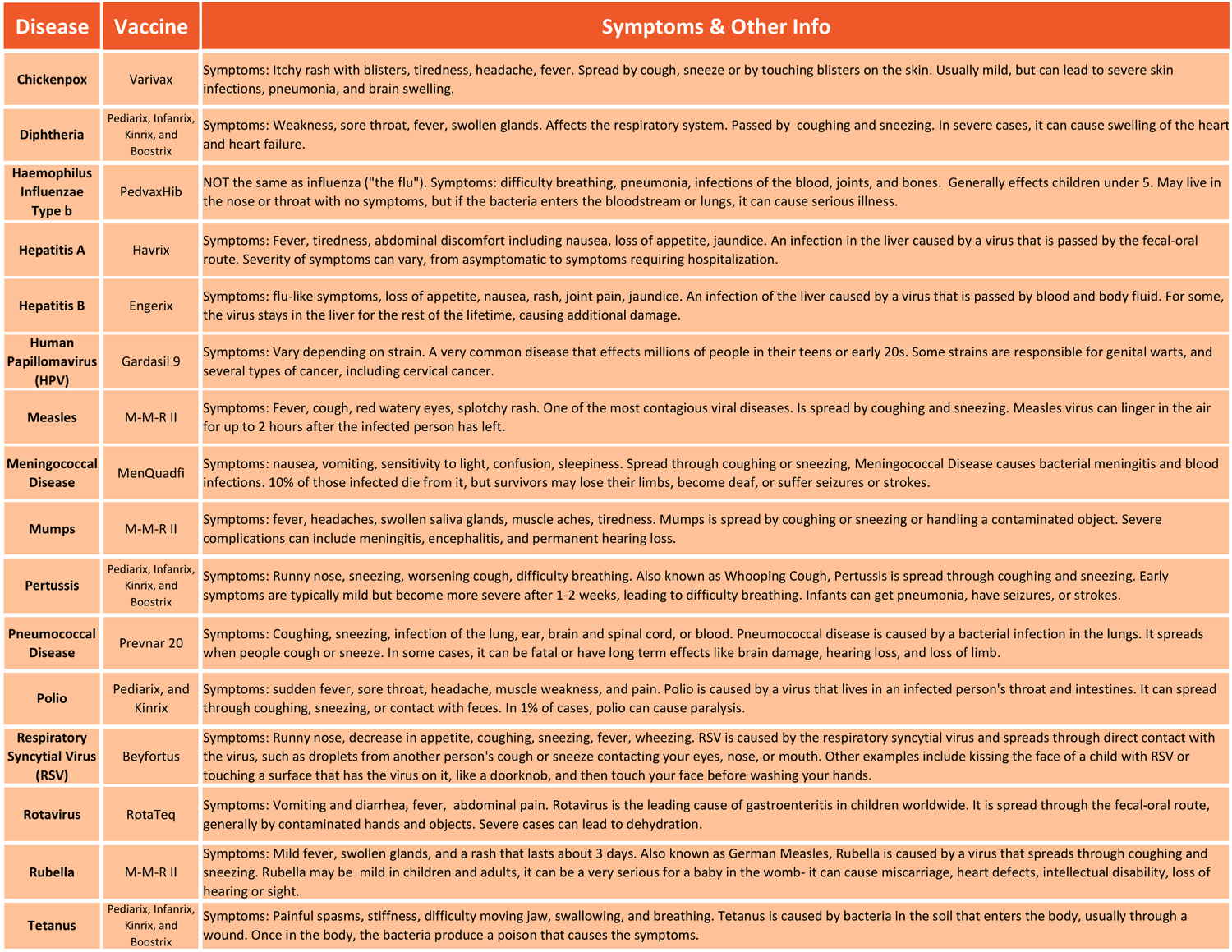 Immunizations | Alaska Center for Pediatrics
